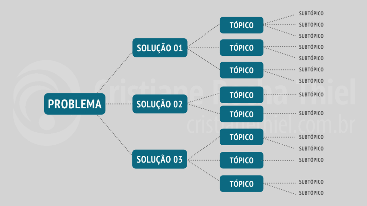 Árvore de Conteúdos: Uma Fonte Infinita de Ideias